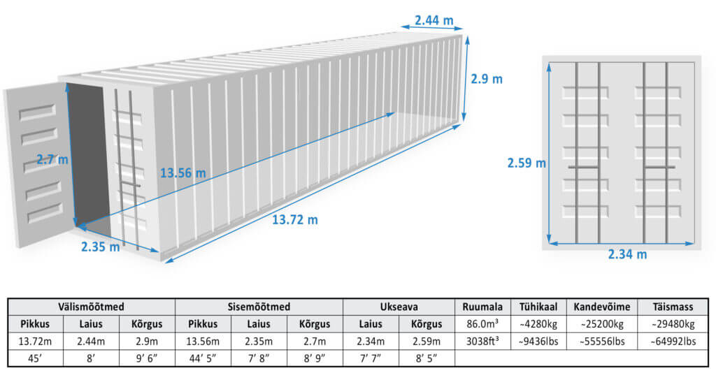 Container Dimensions Miil O Container Dimensions Miil O